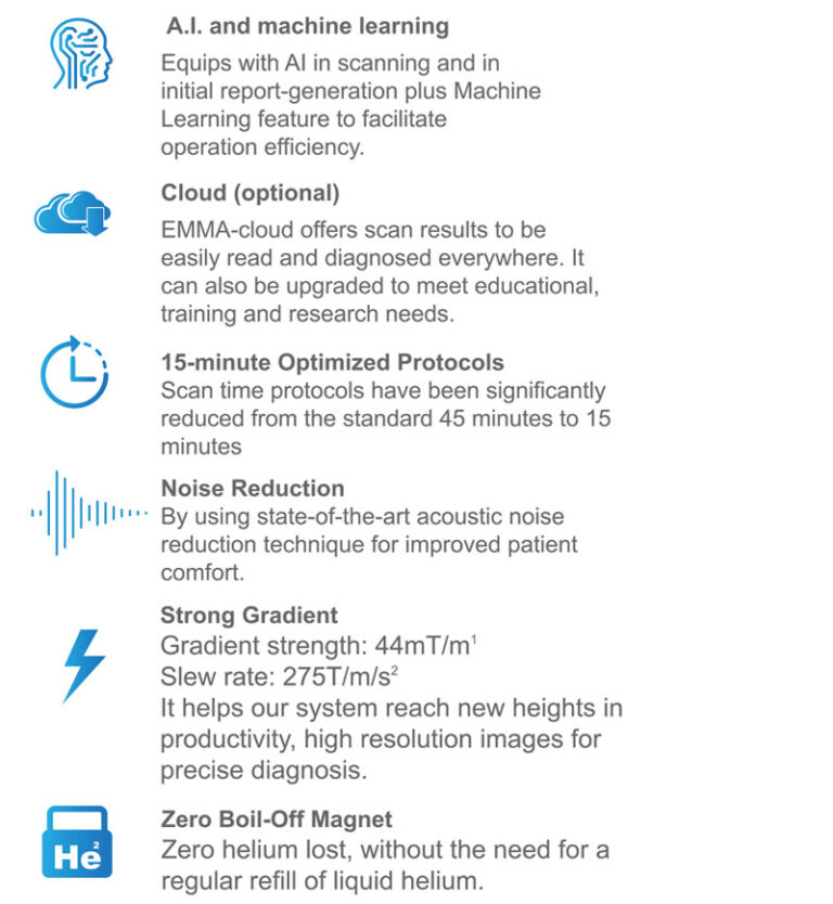 Time Medical Philippines - DIGIHEALTH